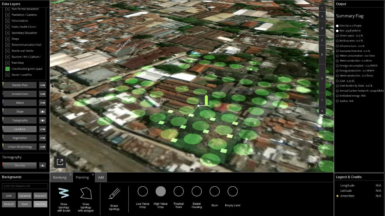 Bandung Smart Systems | Urban Rural Systems