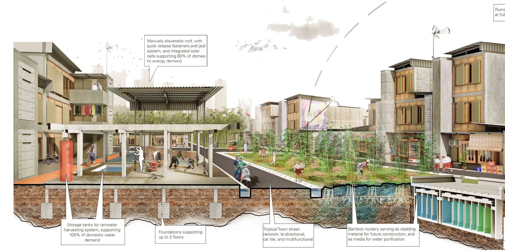 Tropical Town | Urban Rural Systems